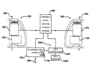 8,657,074 – Sky Climber LLC – Suspension work platform hoist system ...